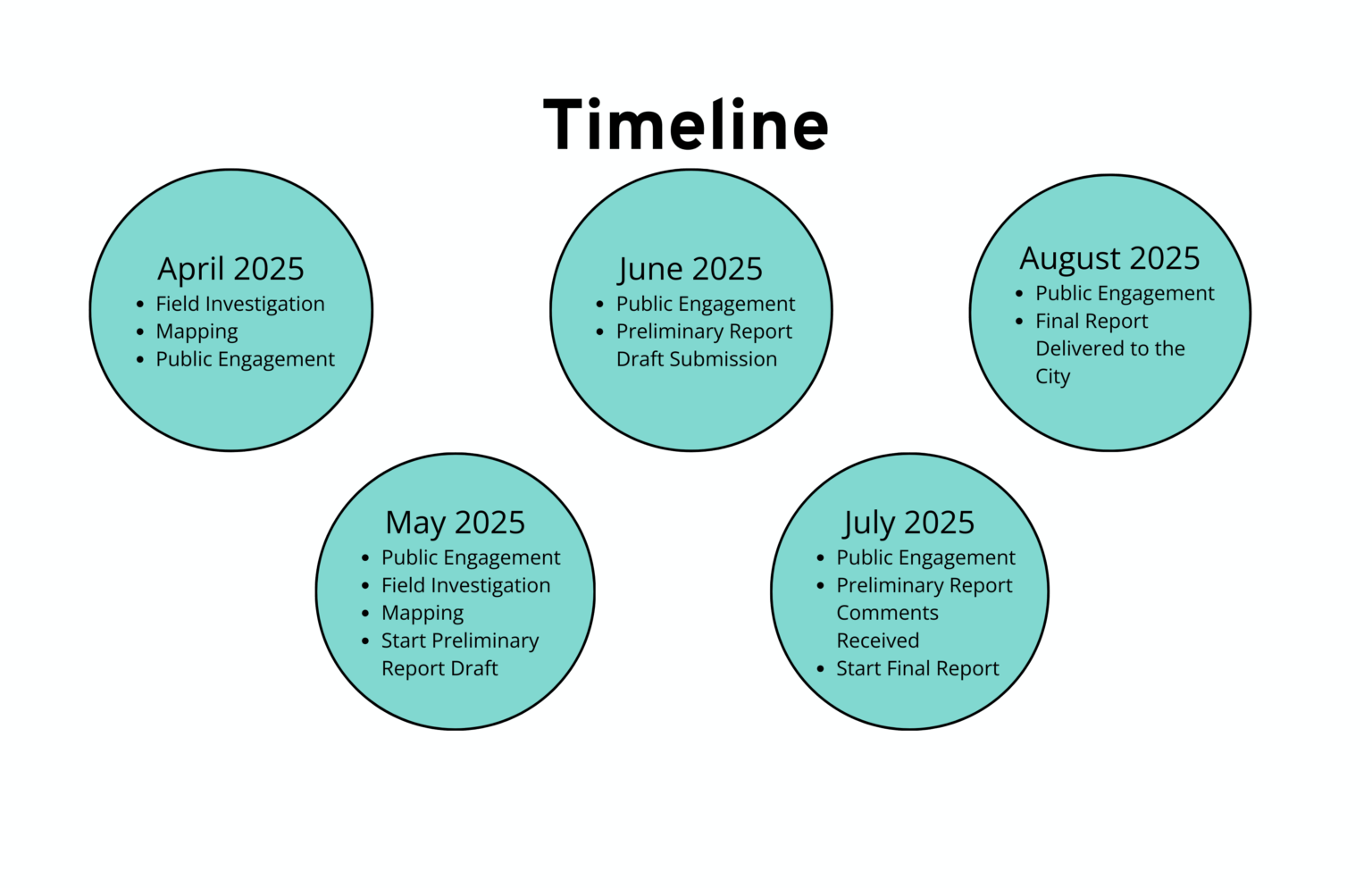 ADA Transition Plan - City of Airway Heights