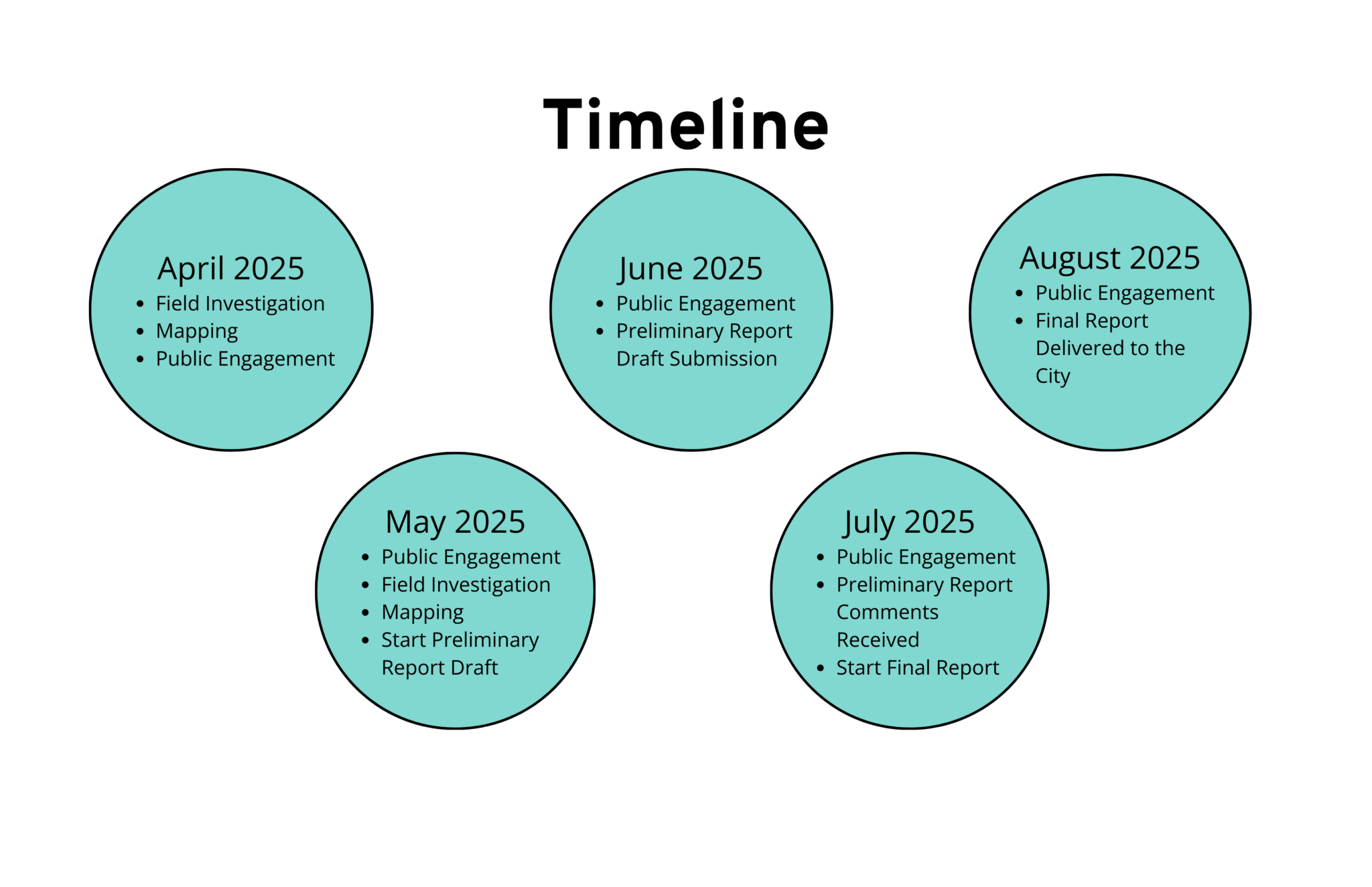 ADA Transition Plan - City of Airway Heights